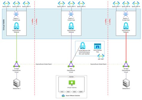 azure vmware solution connectivity part 1 perficient blogs