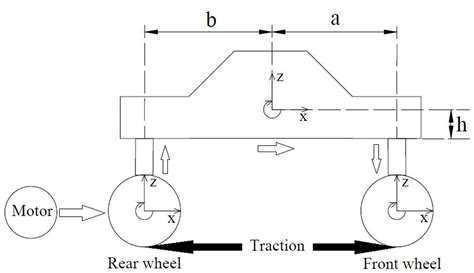Generalized Procedure Download Scientific Diagram