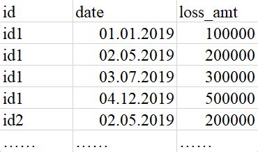 Sas Proc Sql FIFO Function Stack Overflow