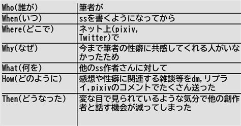健常者エミュレータ事例集wiki On Twitter [新規記事] マイナー性癖の作品をネット上にあげている人はあくまでも他人だ