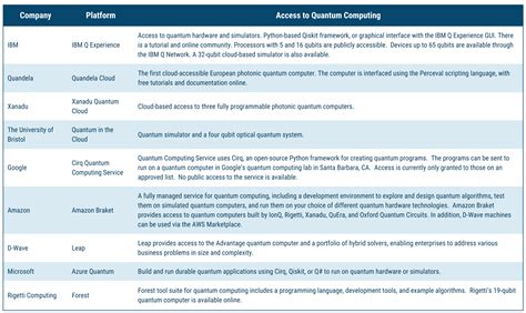 Quantum Computing Revolution Quantum Wargaming