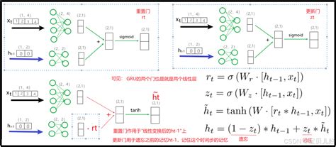 【nlp】第四章：门控循环单元grugru原始论文 Csdn博客