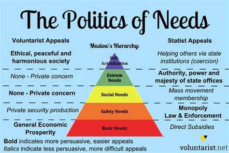 Maslows Hierarchy Of Needs Worksheet Pdf Jumpnew