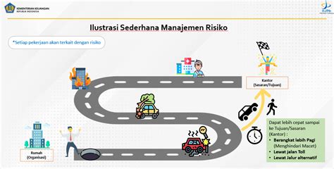 Budaya Sadar Risiko