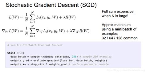 Cnn笔记（cs231n）——损失函数与优化（loss Functions And Optimization）优化函数和损失函数 Csdn博客