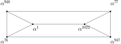 Representation of modular group on í µíºí µí¹2 in the form of a