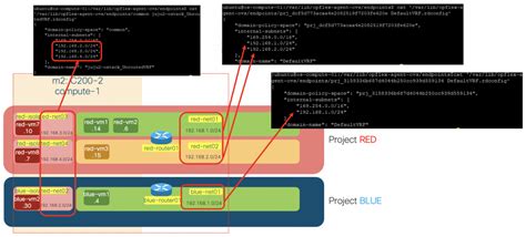 A Deep Dive Into Openstack Networking With Cisco Aci Opflex