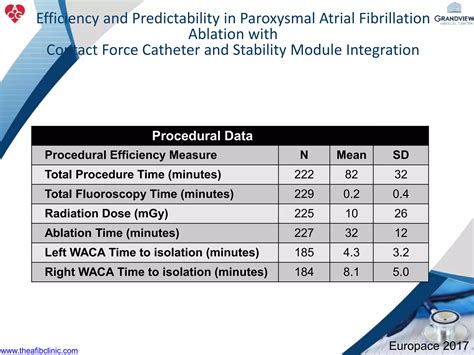 The Evolution Of Atrial Fibrillation Ablation Utilizing Current