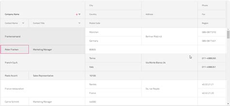 grid multi row layout · igniteui igniteui angular wiki · github