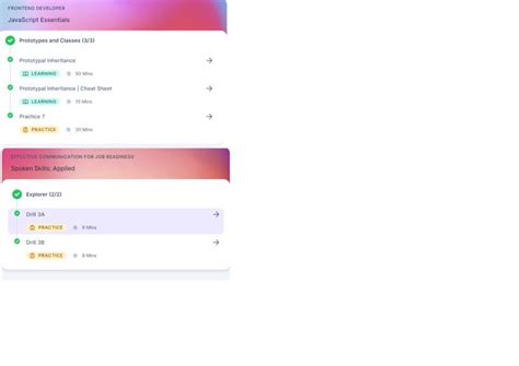 P Pavani On Linkedin Day118 150daysofcodechallenge Ccbp Ccbpacademy Nxtwave Javascript