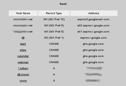 Using Dns Records A Cname And Mx