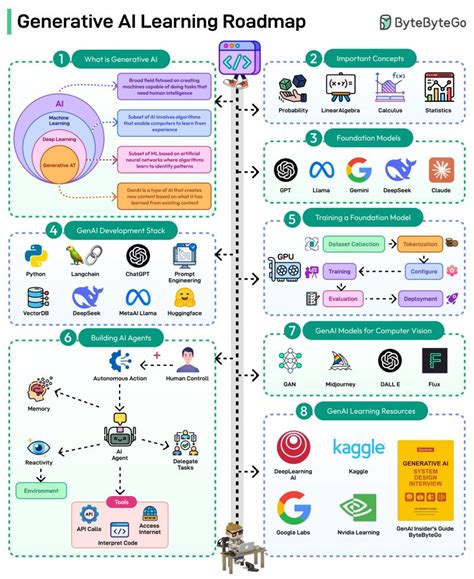 html css javascript 100daysofcode webdevelopment programming reactjs frontenddeveloper