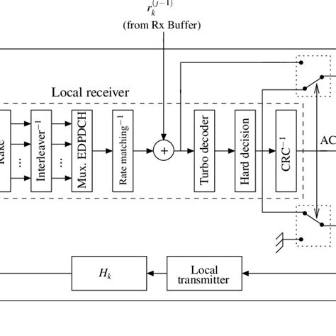 The Structure Of One Elementary Interference Elimination Unit Ieu J