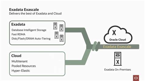 The Year That Was Exadata In 2023