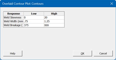 How To Analyse A 2 Level Factorial Design Using Minitab Software Prism