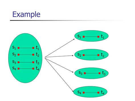 Ppt Multicommodity Flow Well Linked Terminals And Routing Problems Powerpoint Presentation