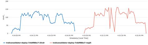 C Azure Event Hubs Checkpoint Per Event Stack Overflow