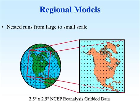 Ppt Overview Of Numerical Models Powerpoint Presentation Free