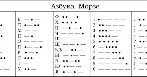 Шифры