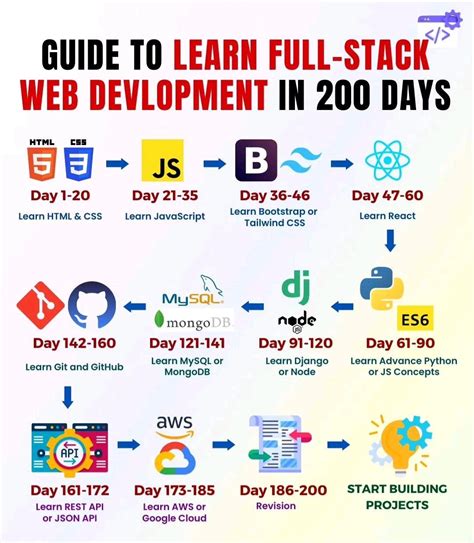 manish kumar shah on linkedin javascript fullstackdeveloper