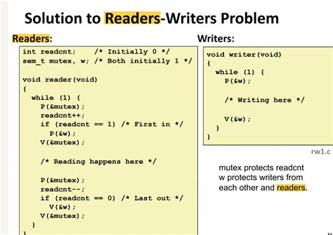 Solved Consider A Simpler Variant Of The Readers Writers Chegg