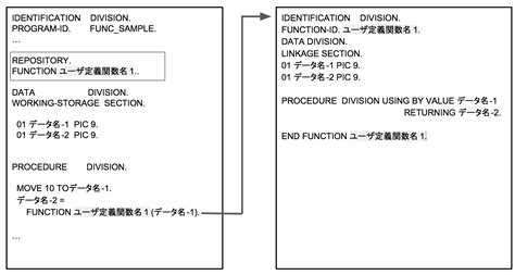 一歩先を行くcobol言語のユーザ定義関数について ｜ 応用ガイド ｜ Cobol入門サイト