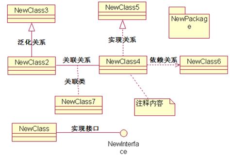 Uml类图与对象图详解 Csdn博客