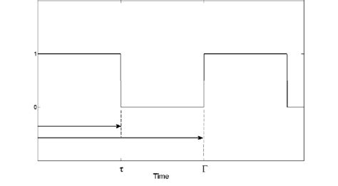 Graphical Representation Of Square Wave Duty Cycle Download