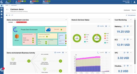 Aws Monitoring With Centreon Optimize Your Cloud Infrastructure
