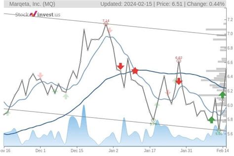 Mq Signal Alert Pivotpoint Bottom Identified Rstockinvest