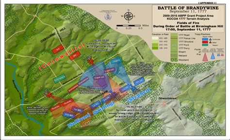 Battle Of Brandywine Brandywine Battlefield Park Associates