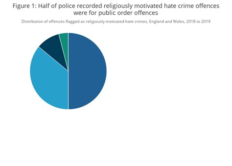 Religion And Crime In England And Wales Office For National Statistics