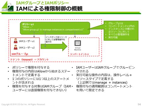 OCI IAMによる権限制御の概観 コーソルDatabaseエンジニアのBlog