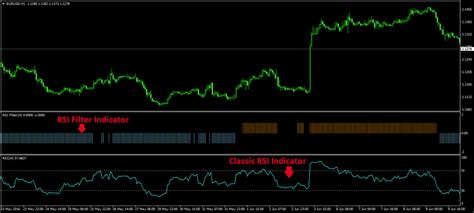 Rsi Filter Mt4 Indicator Free Mt4 Indicator