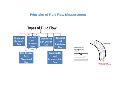 Principles Of Fluid Flow Measurement Pdf