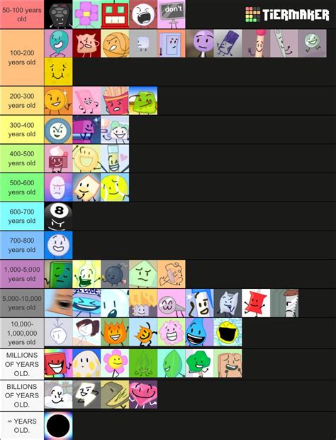 Bfb Tier List Based Off Actual Ages If You Have An Questions Just Ask Me R Battlefordreamisland