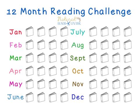 12 Month Reading Challenge To Start Right Now Natural Beach Living