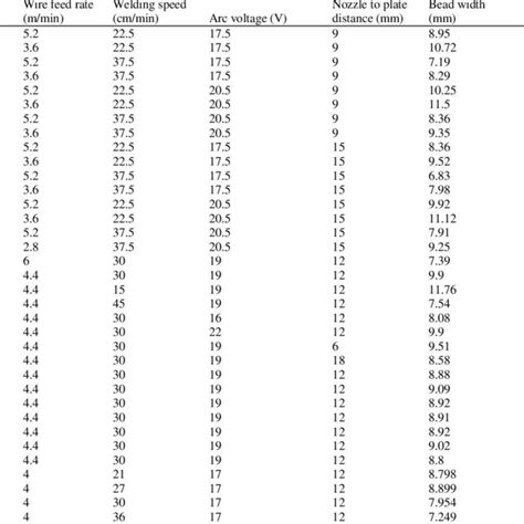 Schematic View Of The Robotic Gmaw Process 4 Download Scientific Diagram