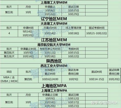 十月份mbamemmpaemba提前面试信息汇总 知乎