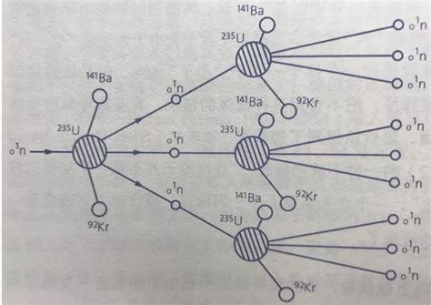 reactor模式