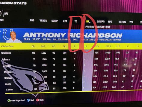 How Does The Cpu Have This Bad Of Stats Rmadden