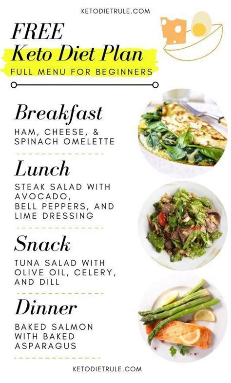 Keto Diet For Beginners