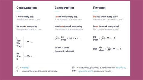 Present Simple Простий неозначений теперішній час Презентація Англійська мова