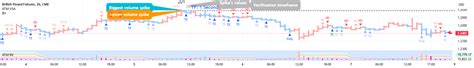ATM Bar Validation Indikator Oleh VSA Home TradingView