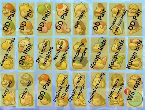 My Take On Reorganizing The Character Select Screen R Mariokart