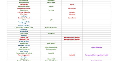 Chrono Trigger And Cross Album Making Deadline March 31th Vgcovers