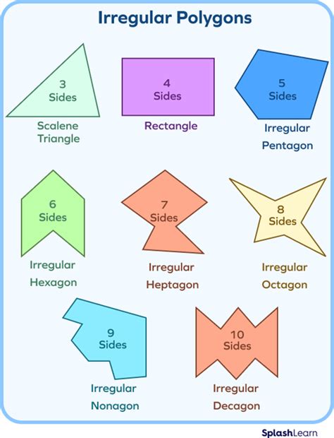 Creating And Subdividing Polygons
