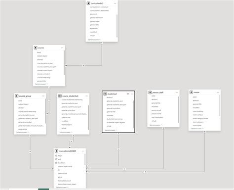 Powerbi Power Bi Relationships Stack Overflow
