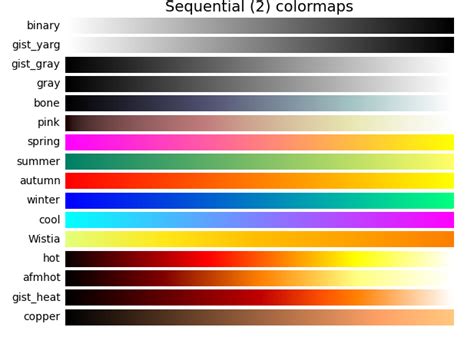 用python画colorbar渐变图修改刻度大小修改渐变颜色 Csdn博客