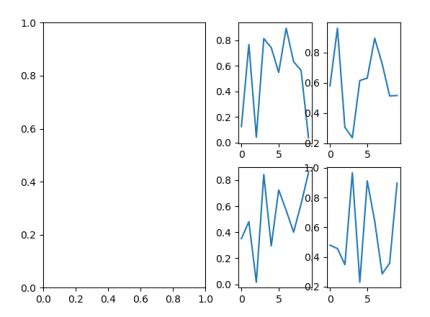 Axessubplot Object Is Not Subscriptable Unraveling The Issue